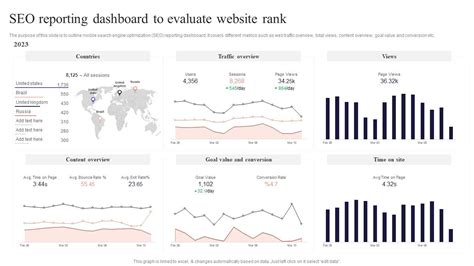 SEO Reporting Dashboard To Evaluate Website Rank Performing Mobile SEO Audit To Analyze Web