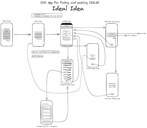 An Ios App For Sharing And Discovering Innovative Ideas By Category