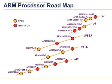 Arm Embededfirmwarepdf