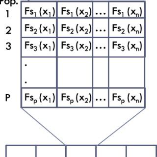 Parallel Computing Scheme On GPU Download Scientific Diagram