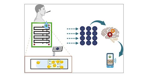 Machine Learning Based Quantification Of − Trans Δ