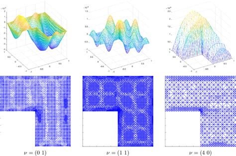 Experiments in section 7 1 2 Coefficients u Lν X Lν S 1 T Lν of Download Scientific