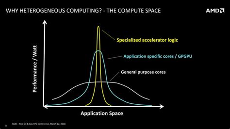 Beyond Moores Law The Challenge Of Heterogeneous Compute And Memory