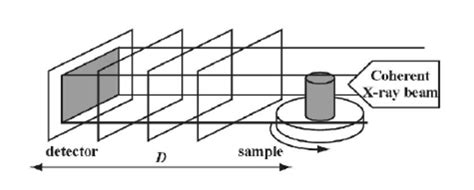 Schematic View Of The Experimental Setup Used In Propagation Based