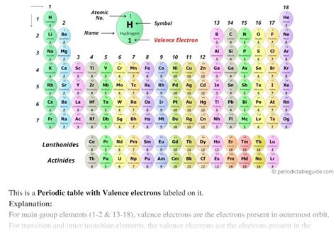 Printable Periodic Table With Valence Charges Periodic Table With
