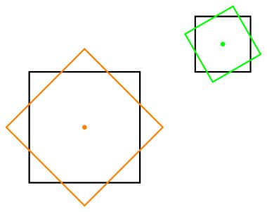 Rotating TikZ Rotate Around Not Working With Predefined Coordinates TeX LaTeX Stack Exchange