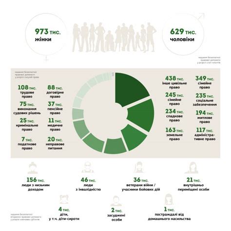 Місцевим центрам з надання безоплатної вторинної правової допомоги пять років