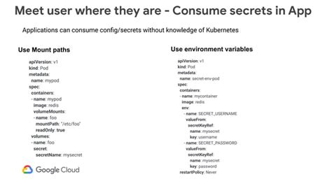 Kubernetes Design Principles Patterns And Ecosystem Ppt