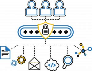 User Access Management Basics Explained