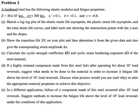 SOLVED Problem A Hardened Steel Has The Following Elastic Modulus And Fatigue Properties E