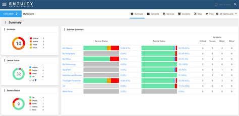 Dashboard Summary At Zoe Agaundo Blog