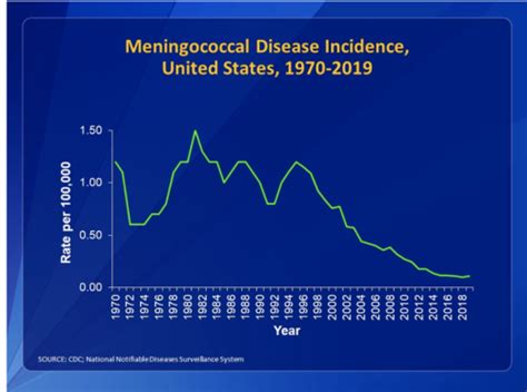 Med 1 Meningitis And Encephalitis Flashcards Quizlet