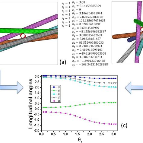 two limiting near parallel configurations as being viewed along the 0 download scientific