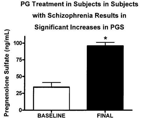 Neuroactive Steroid Compositions And Methods Of Use Therefor Eureka Patsnap