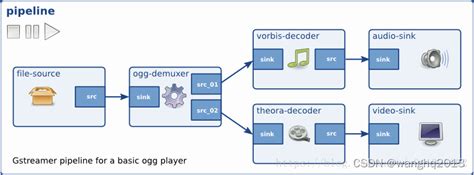 Ubuntu2004lts下安装intel Realsense D435i驱动与ros包ubuntuwanghq2013 Gitcode