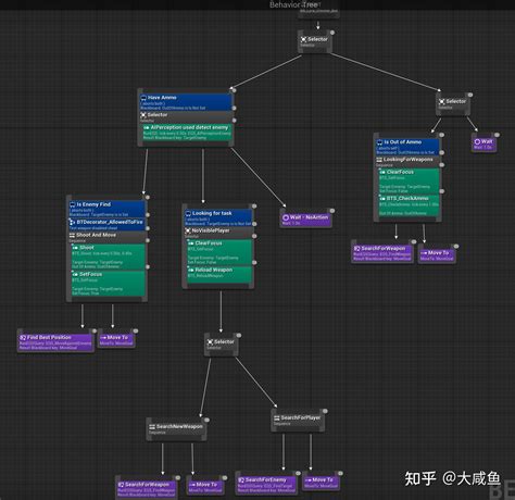 Ue5 Lyra的ai行为树设计 知乎