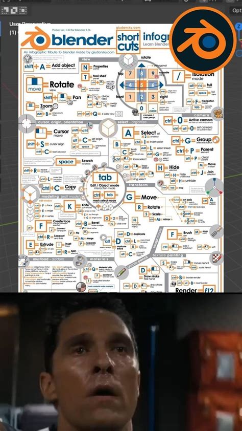 Blenderhub On Instagram Blender Shortcut Keys You Need To Know 🔥