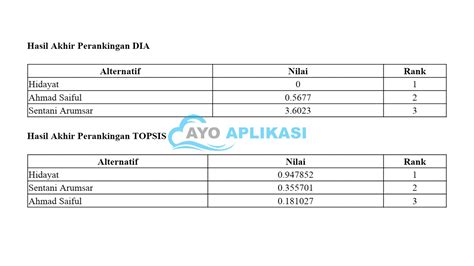 source code aplikasi sistem pendukung keputusan spk perbandingan