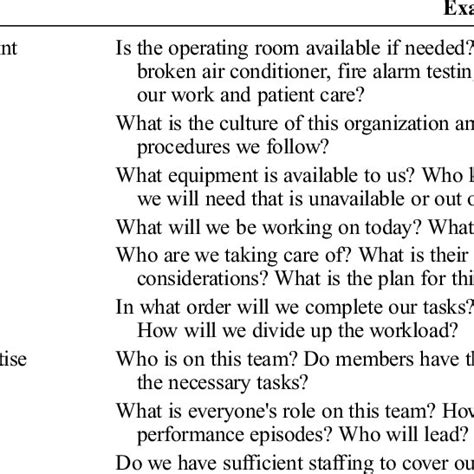 The Imoi Model Toward A Perfect Medical Team This Figure Is A