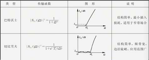 巴特沃斯带通滤波器matlab程序射频微波滤波器 Csdn博客