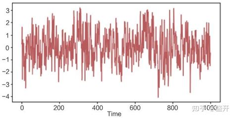 时间序列分析方法 知乎