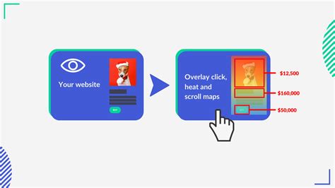How To Turn Your Website Into A Dashboard For Digital Customer Experience Insights