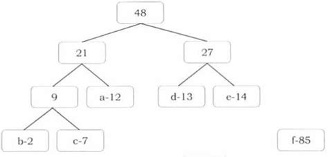 python 数据结构与算法——huffman编码 huffman树和huffman编码实验报告python6 20 csdn博客