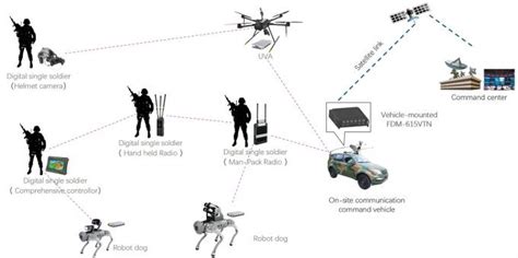 5w Tactical Mesh Radios Handheld Video And Ptt Voice Mimo Manet Radio