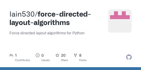 Force Directed Layout Algorithmsforcelayoutforcelayoutpy At Master