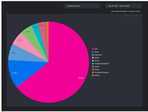 Ci Problem Apachetvm Consumes Too Much Of Apache Org Shared Github