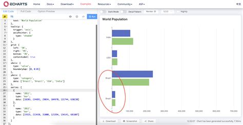 Bug Bars Are Overlapping For The Duplicate Category Names · Issue