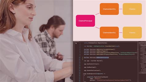 Authentication And Authorization In Aspnet Core