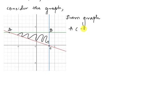 SOLVED Example Consider Following Mathematical Model Apply Graphical