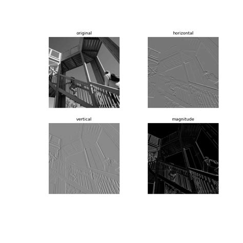 Sobel — Scipy V1 16 2 Manual