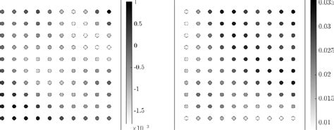 Figure 5 From Optimal Design Of Large Scale Nonlinear Bayesian Inverse Problems Under Model