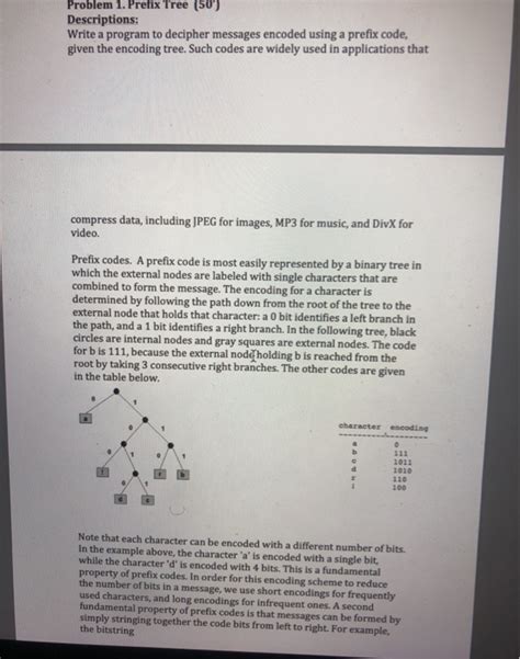 Solved Problem 1 Prefix Tree 50 Descriptions Write A