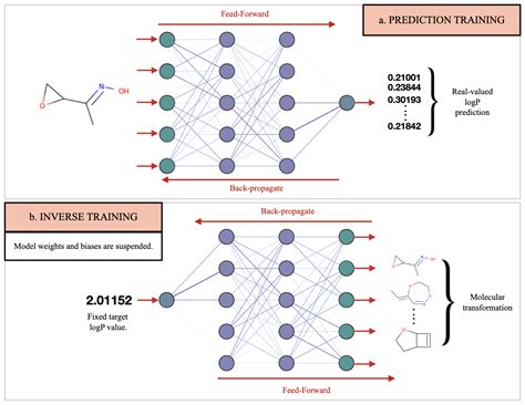Computational Chemistry Highlights December 2020