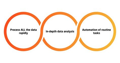 How To Use AiOps In DevOps AiOps Redefined