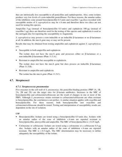 Antibiotic Susceptibility