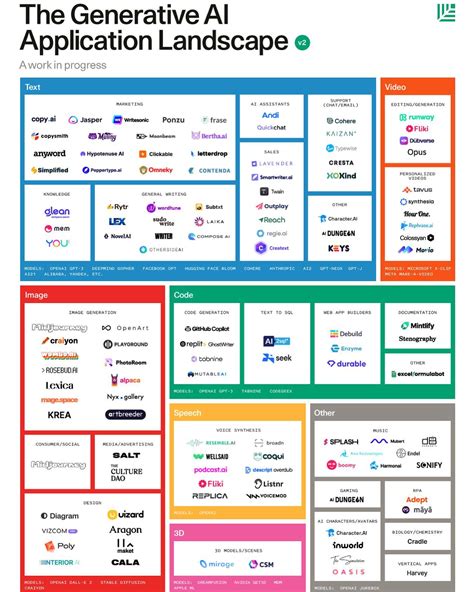 Generative Ai 101 By Sungmin Kim Decoding Business