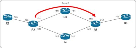 Node Protection Using Mpls Te Fast Reroute Packet