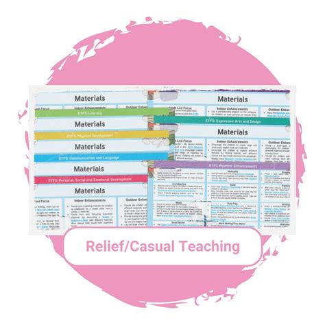 Eylf Programming And Planning Documentation Materials