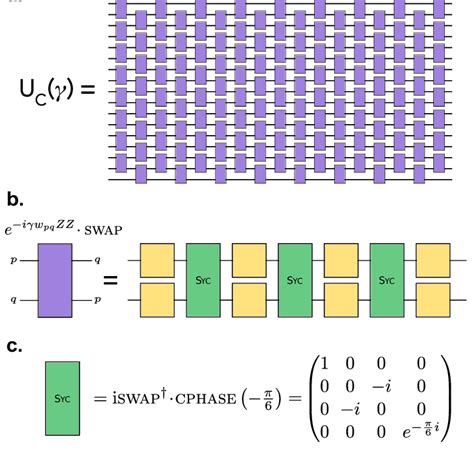 Steps Involved In Compiling A 17 Qubit Instance Of The Sk Model To The
