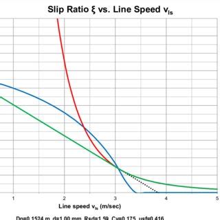 Construction Of The Slip Ratio Download Scientific Diagram