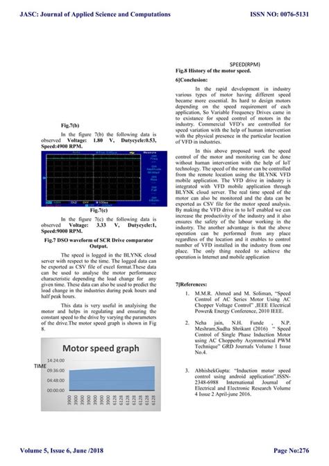 IoT Enabled Wireless Technology Based Monitoring And Speed Control Of Motor Using Variable