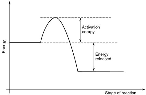 Consider The Energy Diagram For The Chemical System Internal