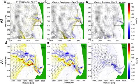 Numerical Simulations Of Internal Tide Dynamics In A Steep Submarine Canyon In Journal Of