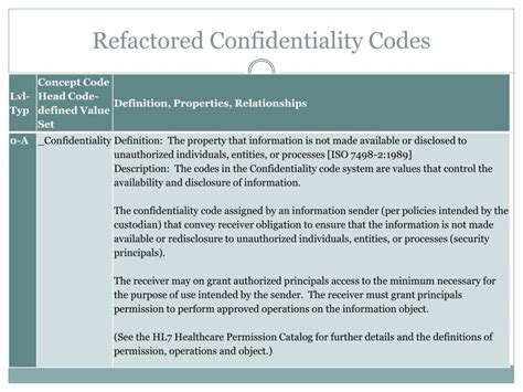 Ppt Confidentiality Codes Refactored Powerpoint Presentation Free Download Id2556494