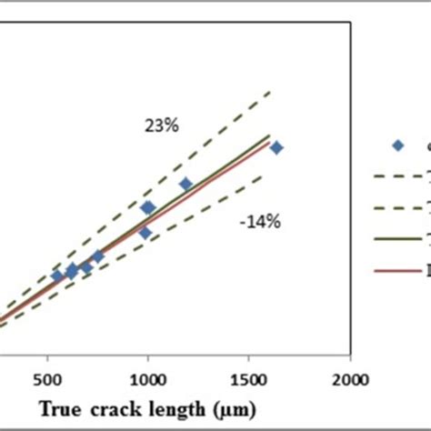 Experimental Measurement Error Download Scientific Diagram