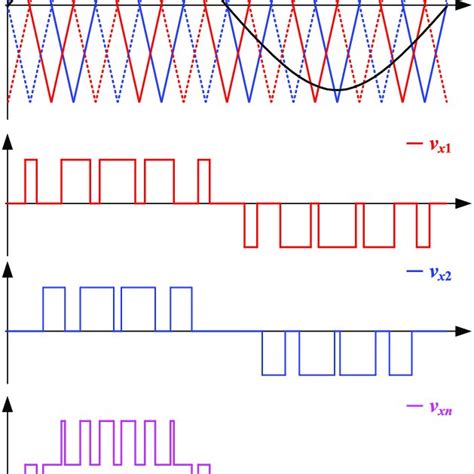 Principle Of Ps Pwm Method For 5 Level Chb Multilevel Inverter Download Scientific Diagram